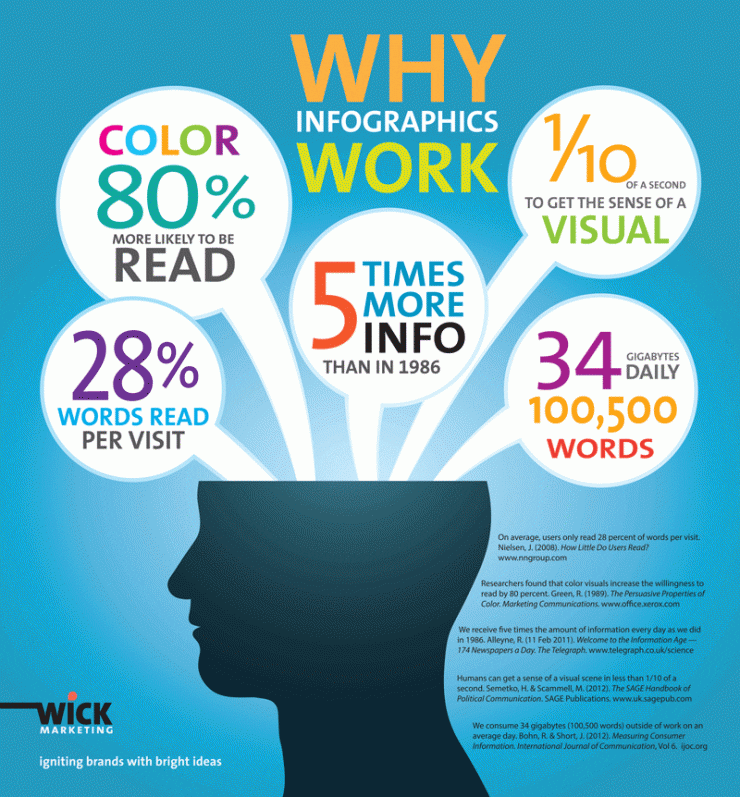 Final_Infographic (1) - Twine Blog