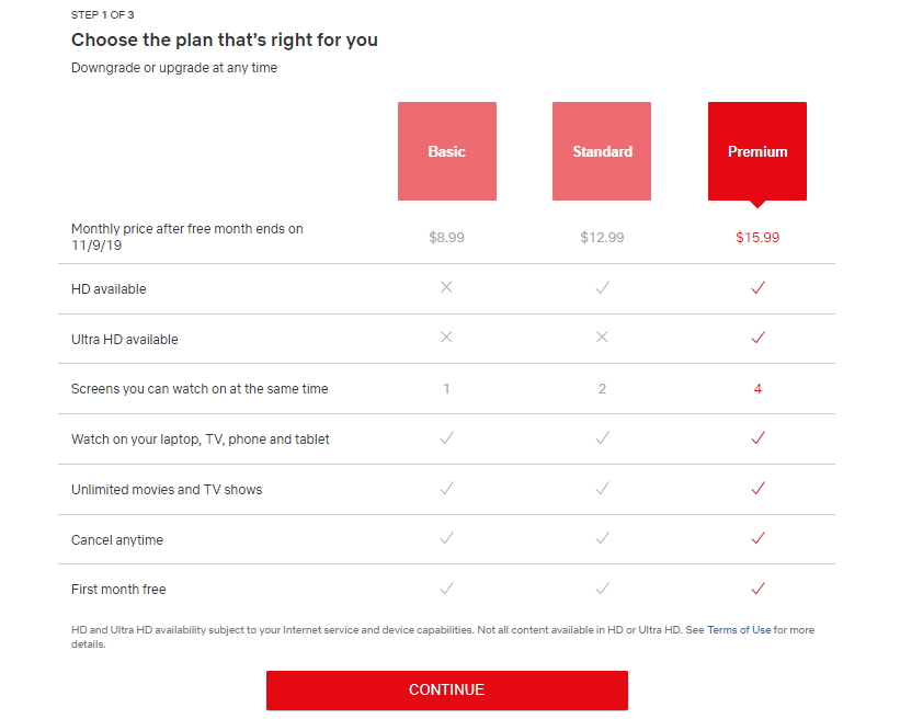 9 Amazing Sales Funnel Examples That Boost Conversions - Twine Blog