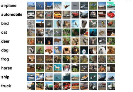 13+ Image Classification Datasets for Machine Learning - Twine Blog